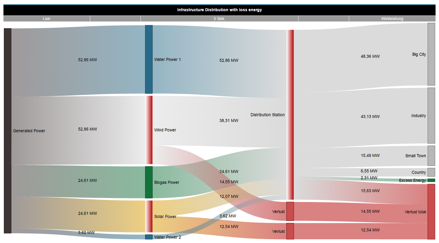 Sankey-Manager - GridVis-Online-Hilfe - wiki.janitza.de