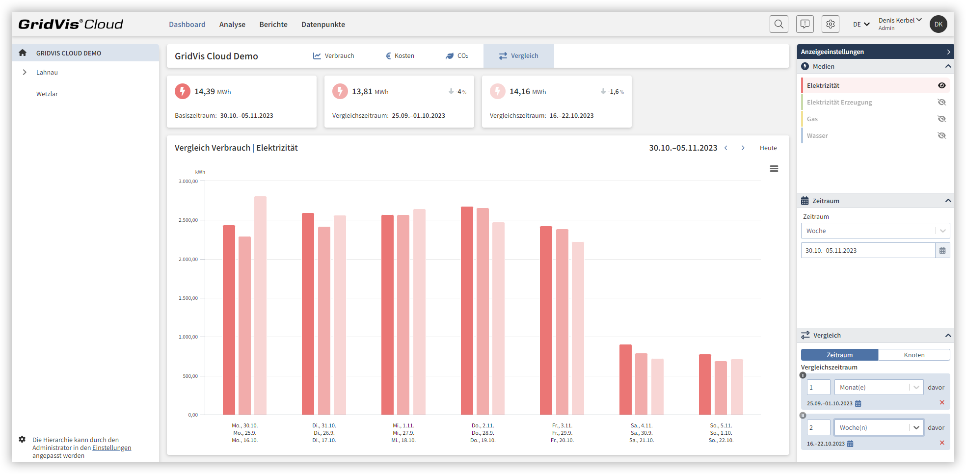 Dashboard - GridVis Cloud Help - wiki.janitza.de